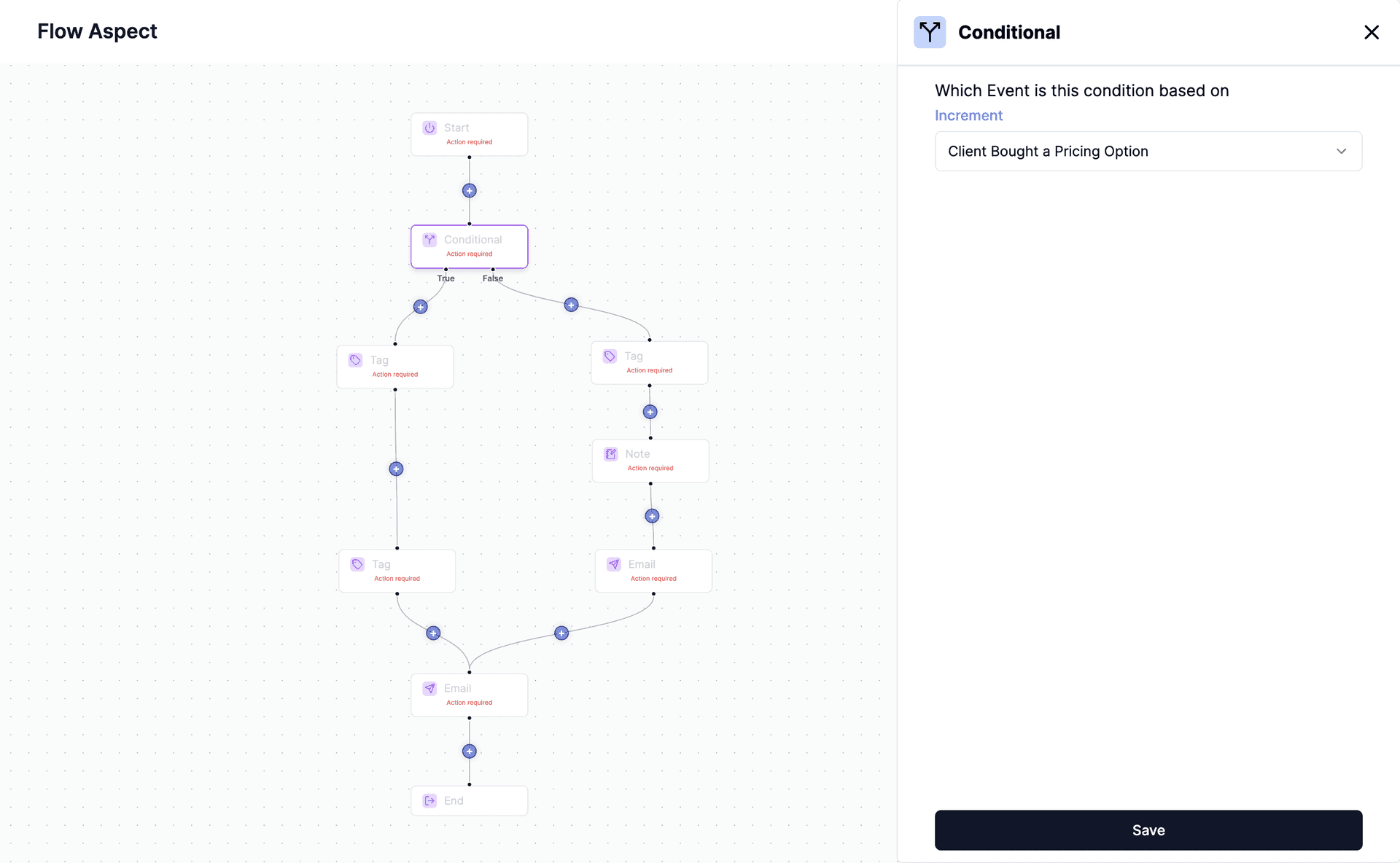 ReactFlow Examples, GoJS & JointJS Templates | VisualFlow | ReactFlow ...