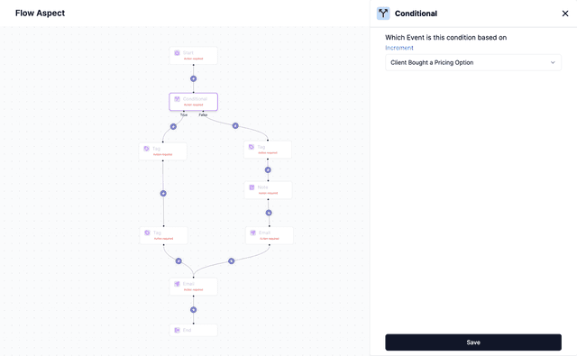 ReactFlow Examples, GoJS & JointJS Templates | VisualFlow | ReactFlow ...