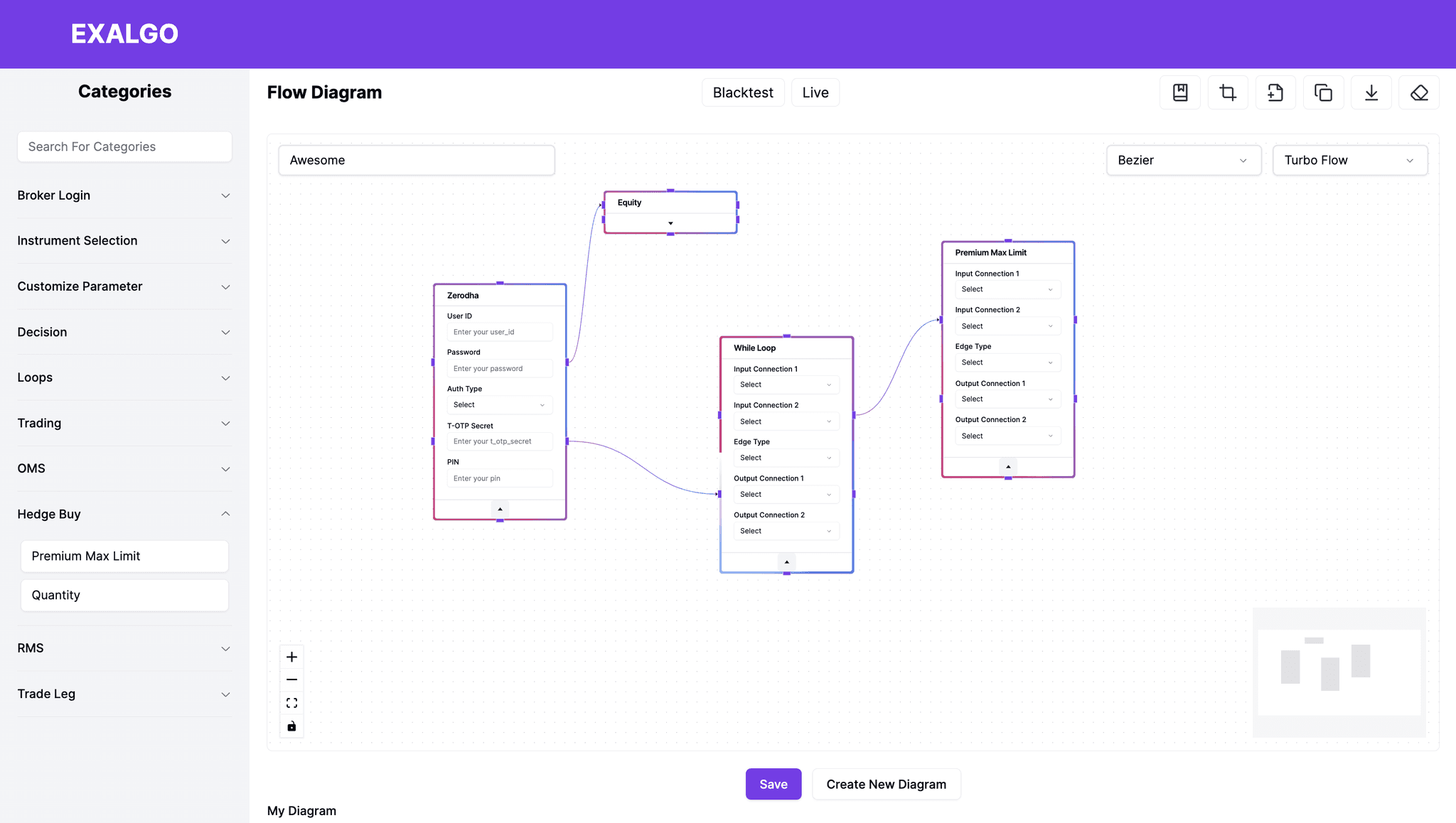 ReactFlow Examples, GoJS & JointJS Templates | VisualFlow | ReactFlow ...