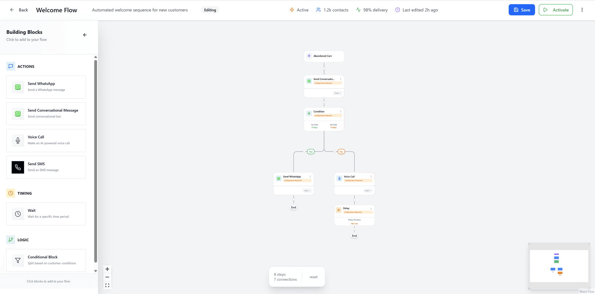 ReactFlow Examples, GoJS & JointJS Templates | VisualFlow | ReactFlow ...