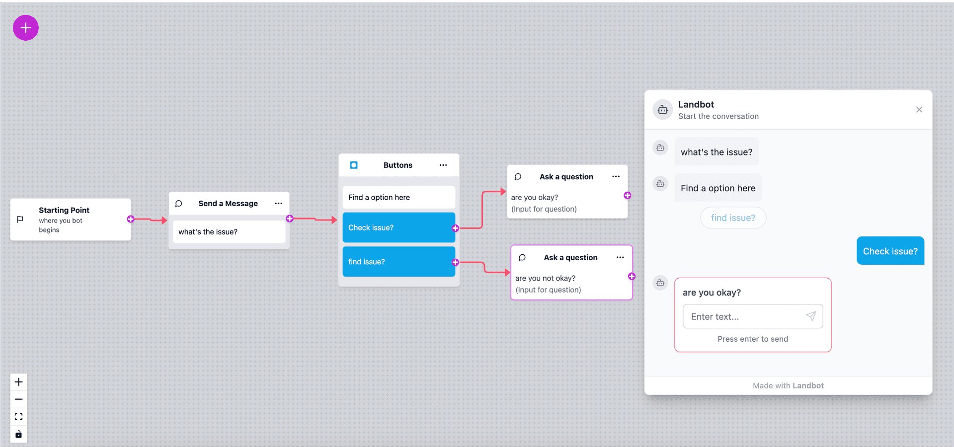 Visual Flow | React Flow Ready to Use templates | React Flow Examples ...