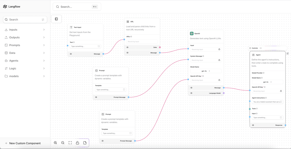 ReactFlow Examples, GoJS & JointJS Templates | VisualFlow | ReactFlow ...