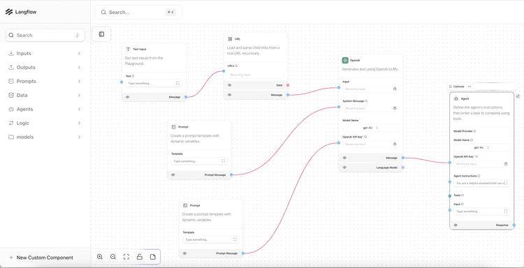 Visual Flow | React Flow Ready to Use templates | React Flow Examples ...