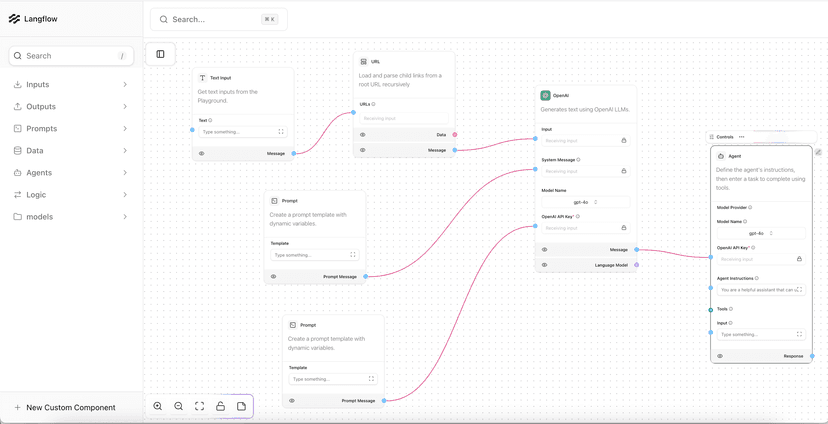 ReactFlow Examples, GoJS & JointJS Templates | VisualFlow | ReactFlow ...