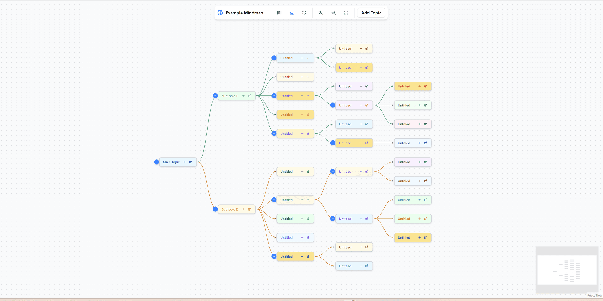ReactFlow Examples, GoJS & JointJS Templates | VisualFlow | ReactFlow ...