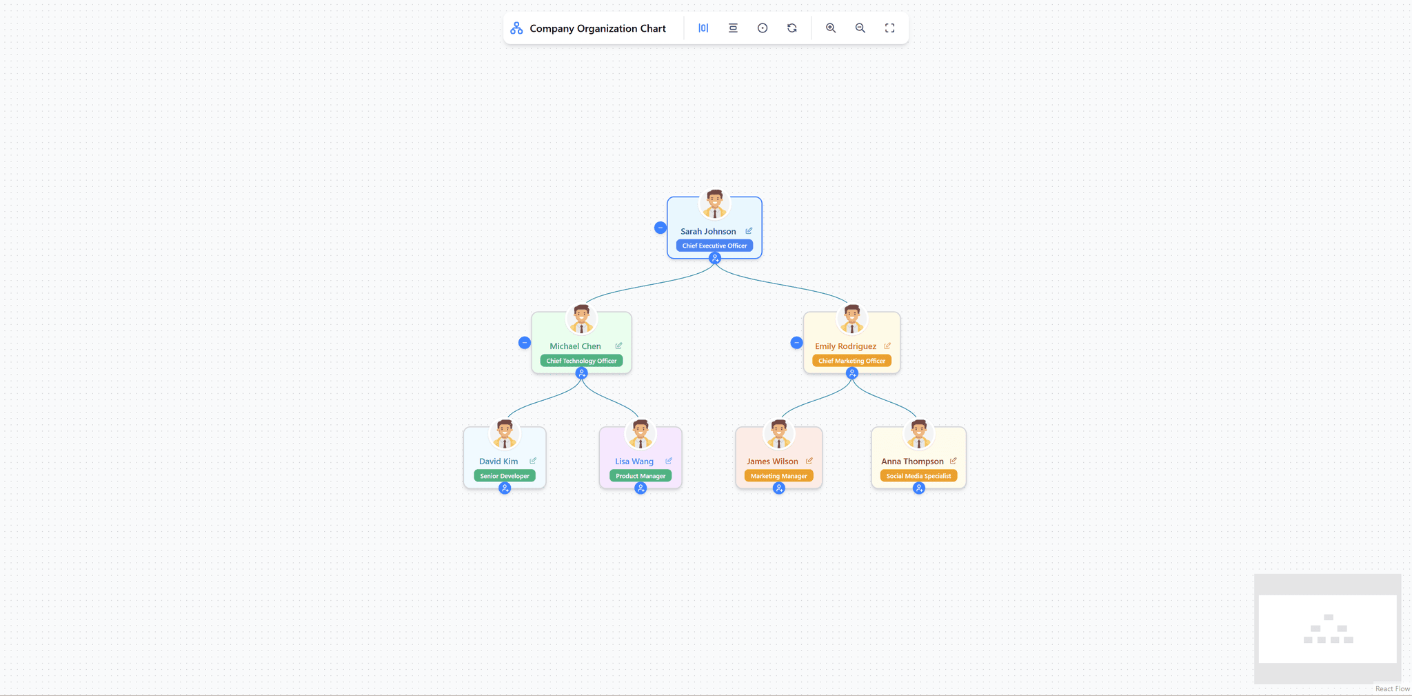 ReactFlow Examples, GoJS & JointJS Templates | VisualFlow | ReactFlow ...