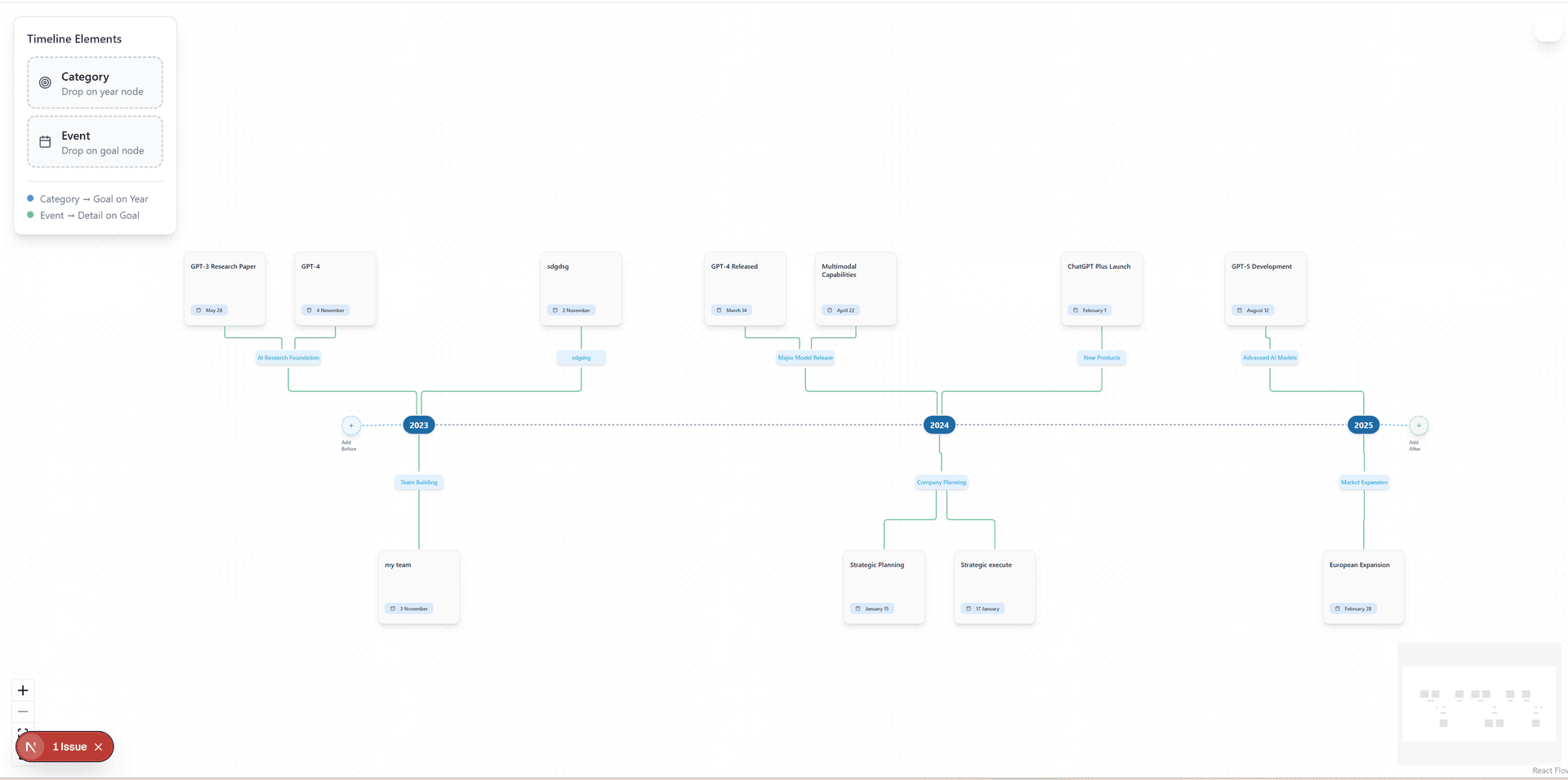 ReactFlow Examples, GoJS & JointJS Templates | VisualFlow | ReactFlow ...