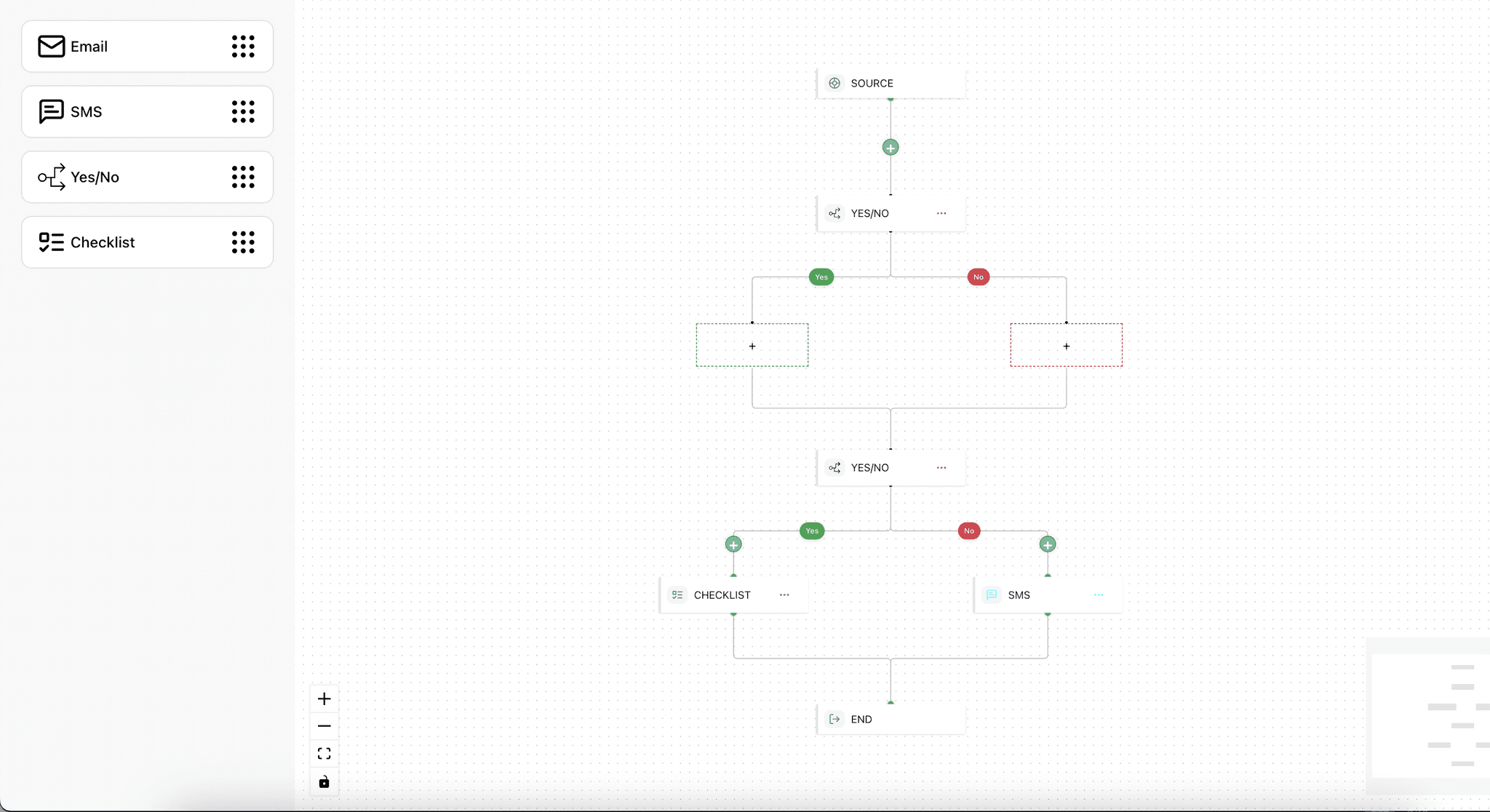 ReactFlow Examples, GoJS & JointJS Templates | VisualFlow | ReactFlow ...